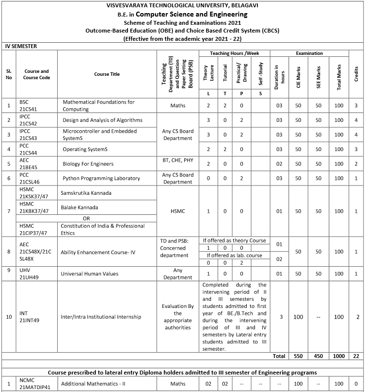 Fourth Semester MATHEMATICAL FOUNDATION FOR COMPUTING 21CS41 Design Fourth Semester MATHEMATICAL FOUNDATION FOR COMPUTING 21CS41 Design